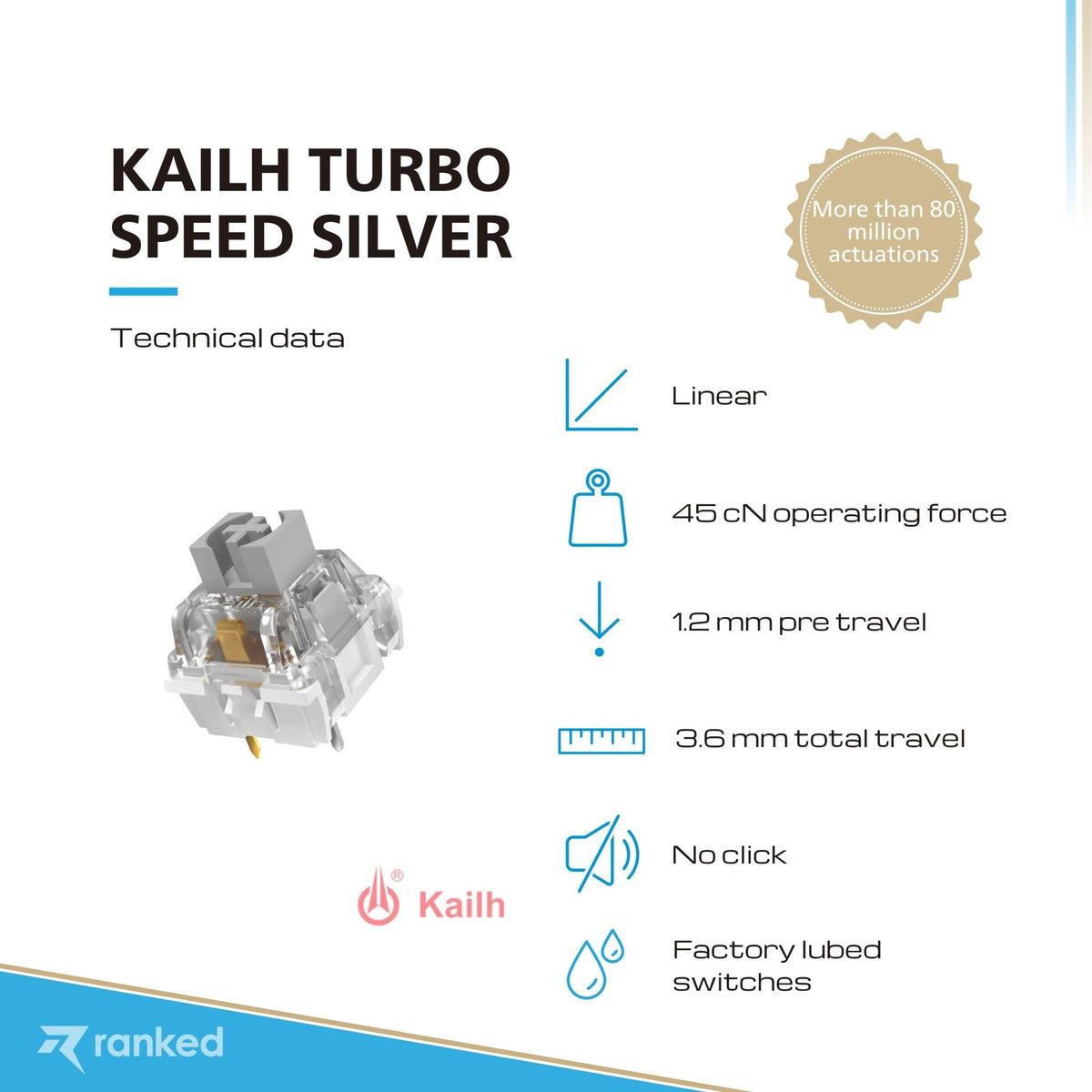 Kailh Turbo Mechanical Key Switches – Ranked
