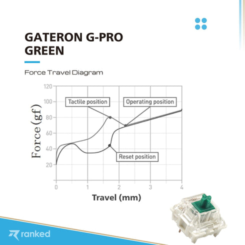 Gateron G-Pro Mechanical Key Switches ( Ks9-Pro) – Ranked