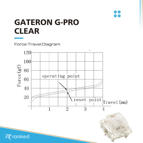 Gateron G-Pro Mechanical Key Switches ( Ks9-Pro) – Ranked