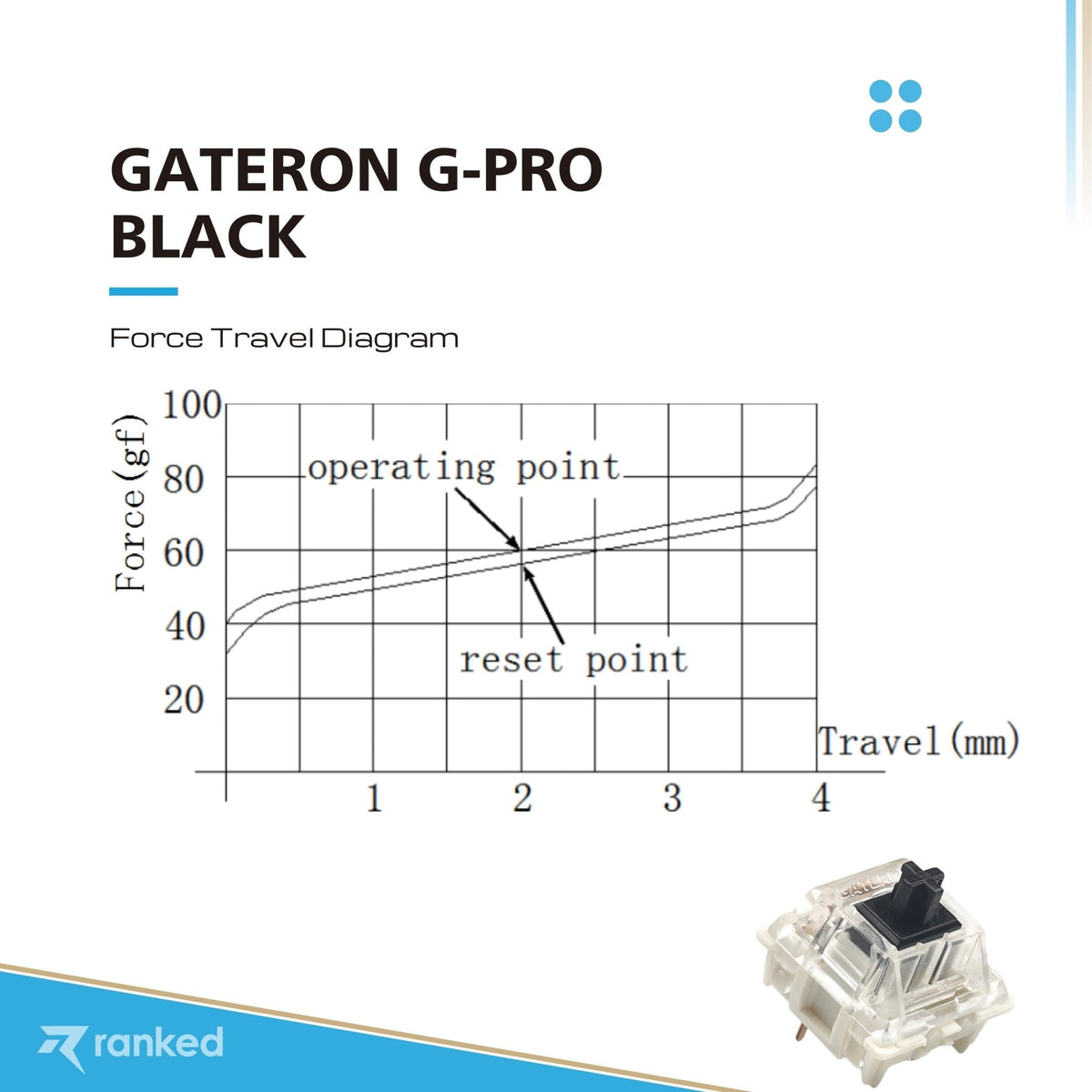 Gateron G-Pro Mechanical Key Switches ( Ks9-Pro) – Ranked