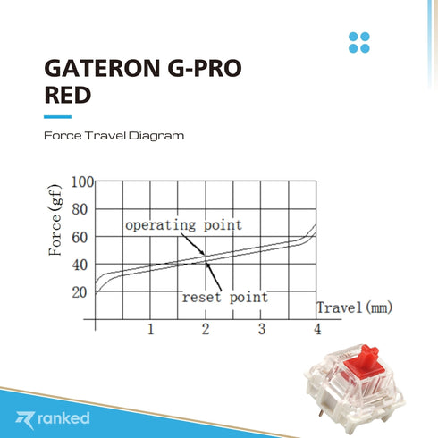 Gateron G-Pro Mechanical Key Switches ( Ks9-Pro) – Ranked