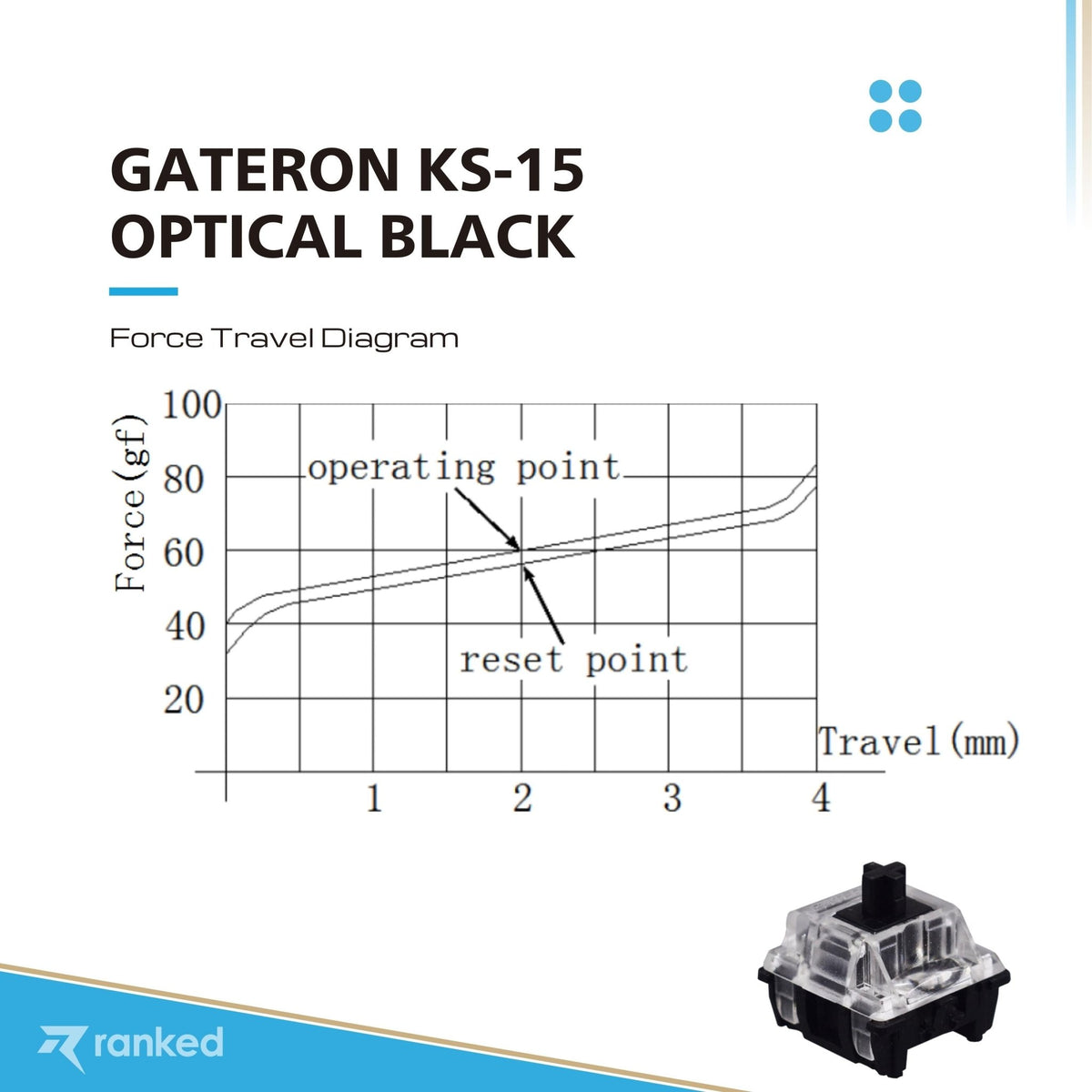 Gateron Ks-15 Optical Key Switches – Ranked