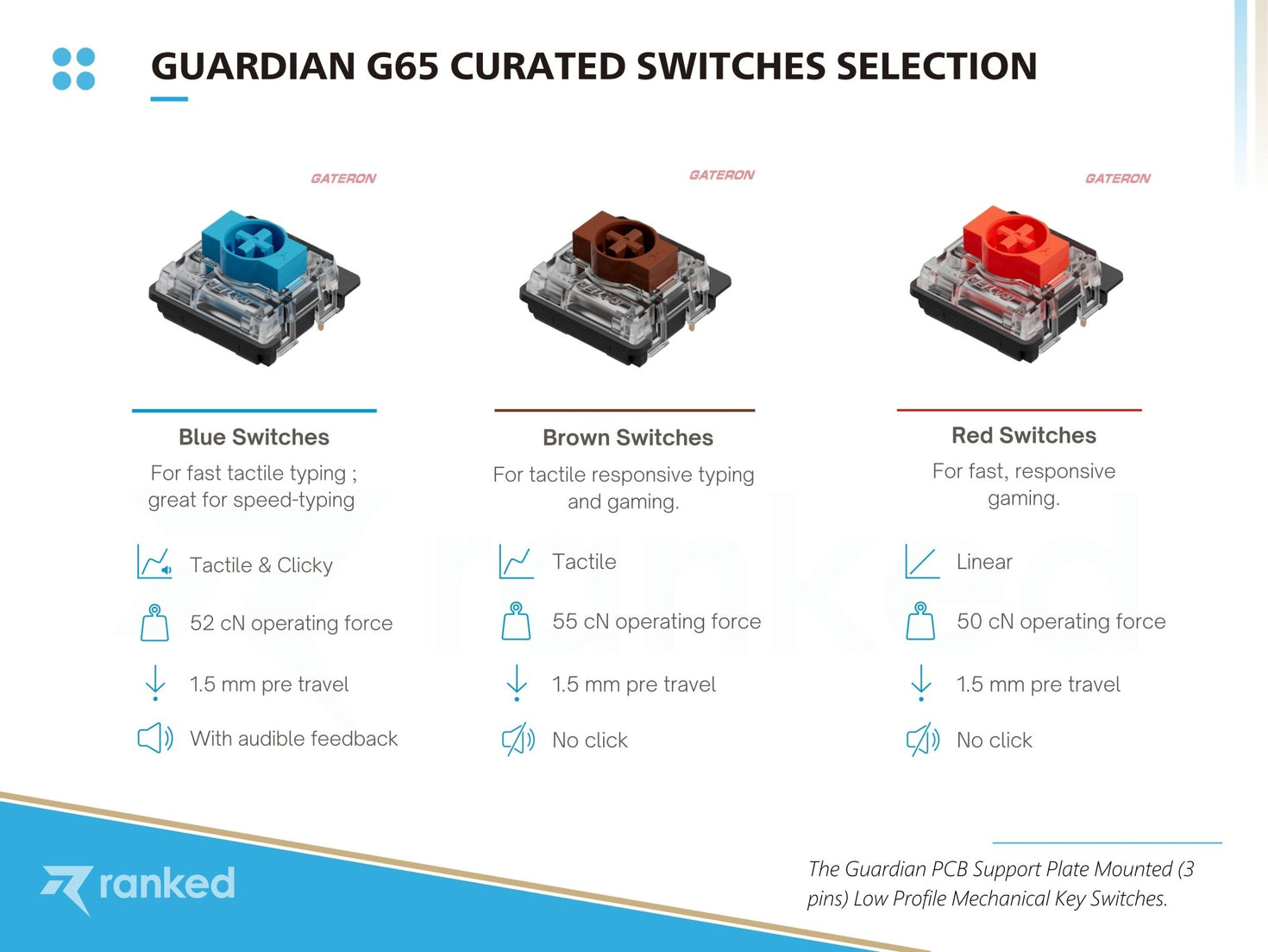 Guardian g65 Low Profile Mechanical Gaming Keyboard - [ANSI US] – Ranked