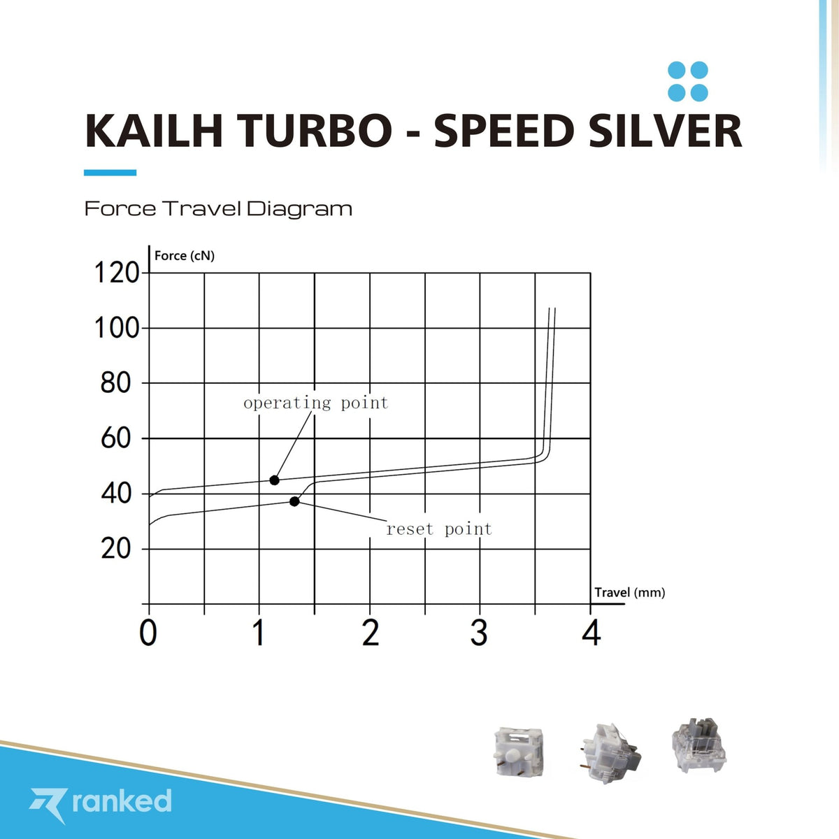 Kailh Turbo Mechanical Key Switches – Ranked