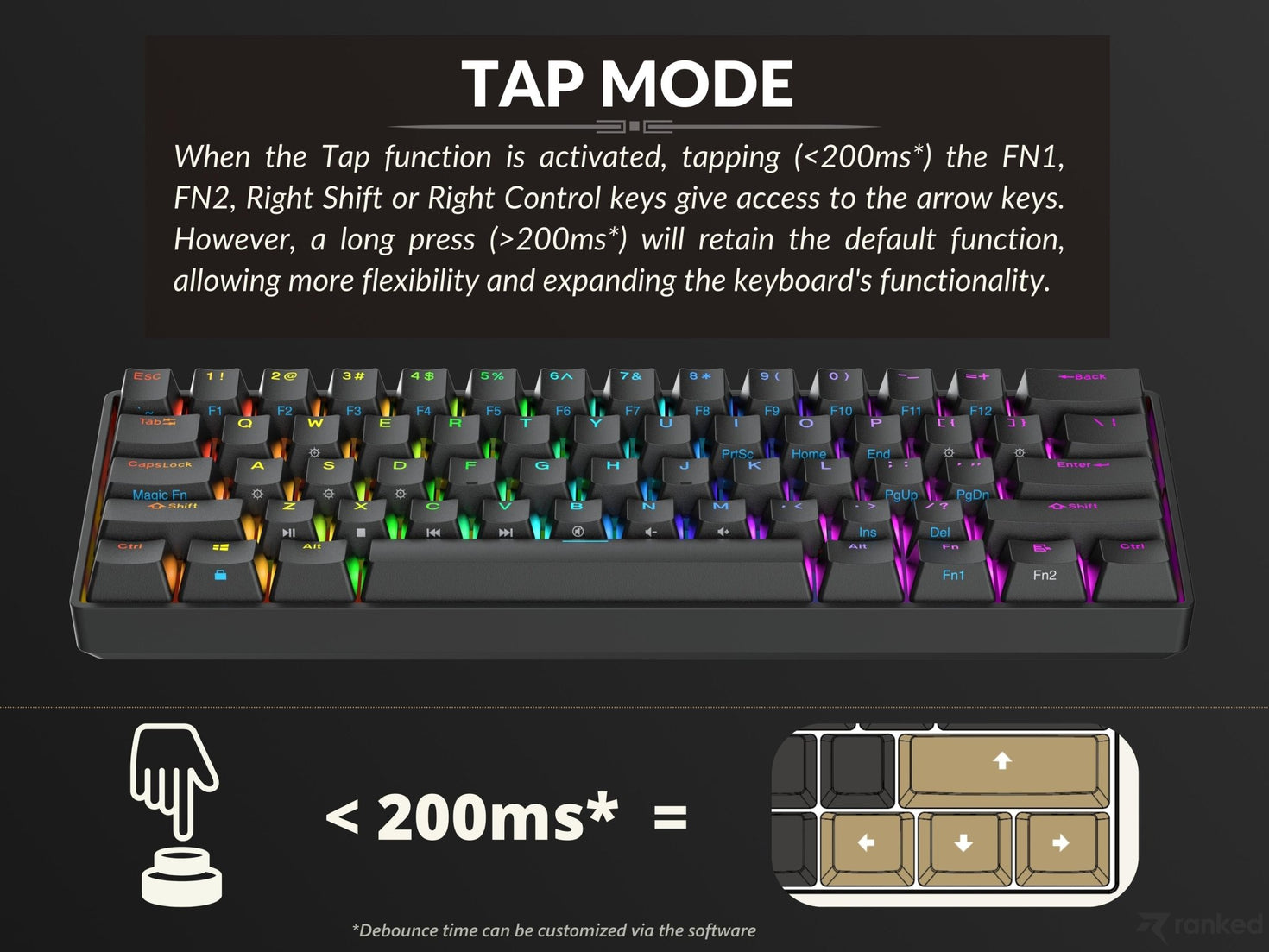 Nova n60 Mechanical Gaming Keyboard - [ANSI US] – Ranked