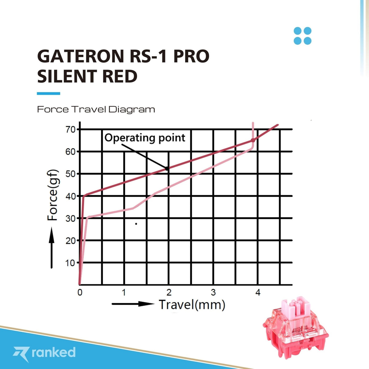 Ranked Rs-01 Mechanical Key Switches